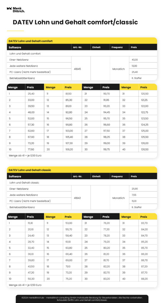 DATEV Kosten | Abrechnung pro Mandant vereinfachen