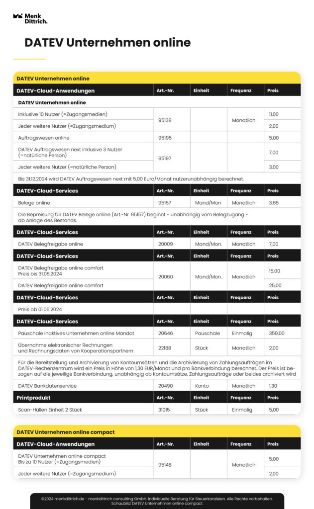 DATEV Kosten | Abrechnung pro Mandant vereinfachen
