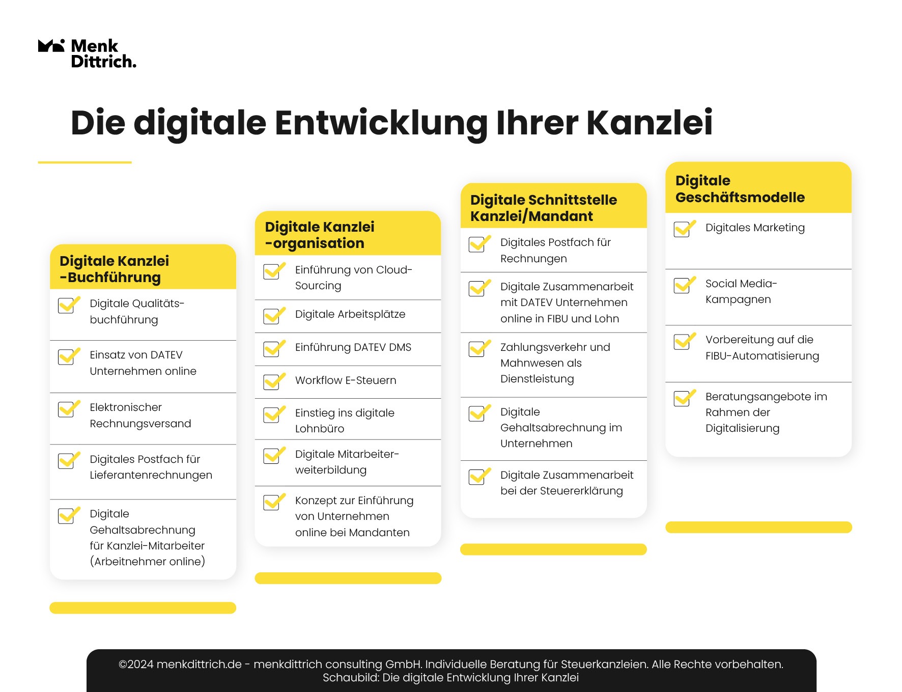 DATEV Digitale Kanzlei | menkdittrich